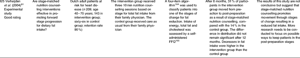 The transtheoretical model as applied to dietary behaviour and outcomes ...