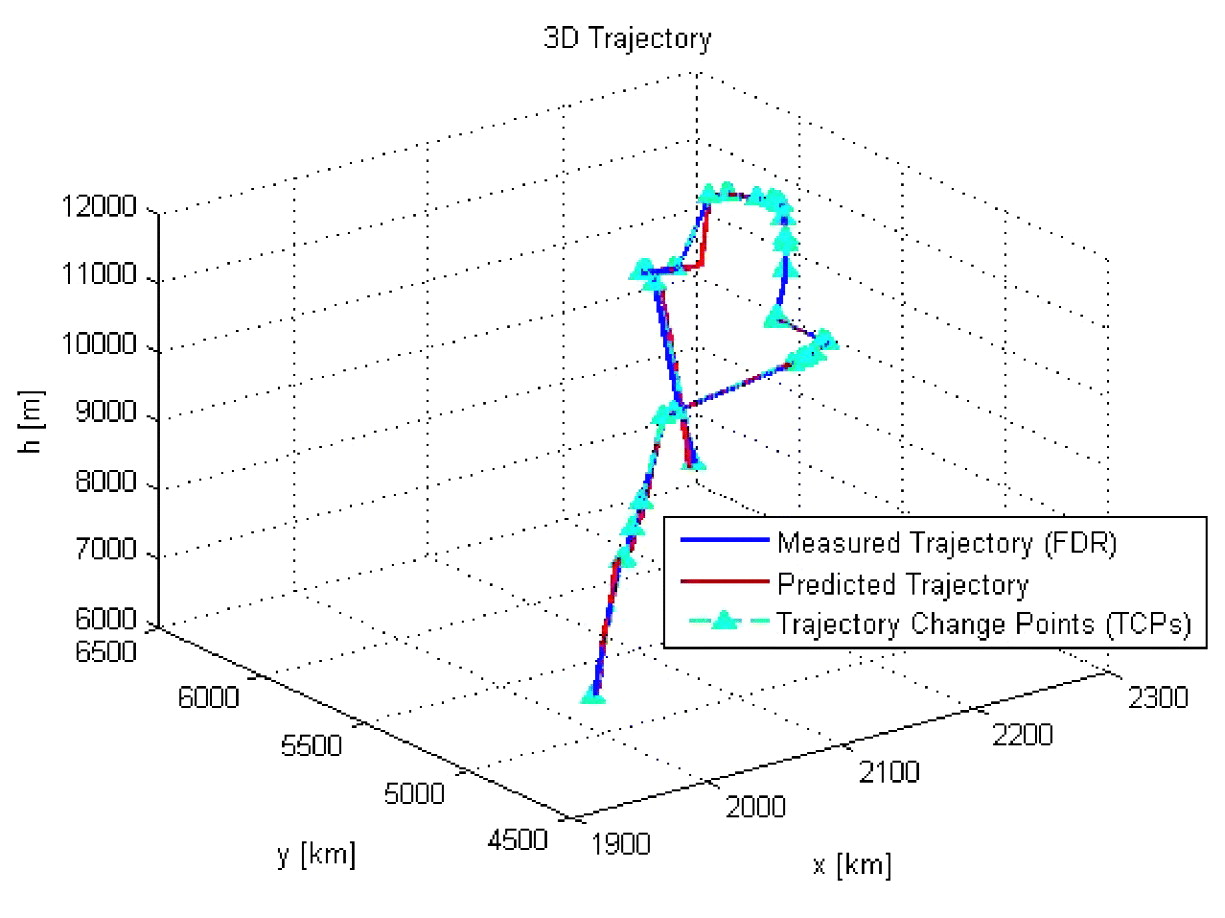 Performance Evaluation Of A Novel 4d Trajectory Prediction Model For