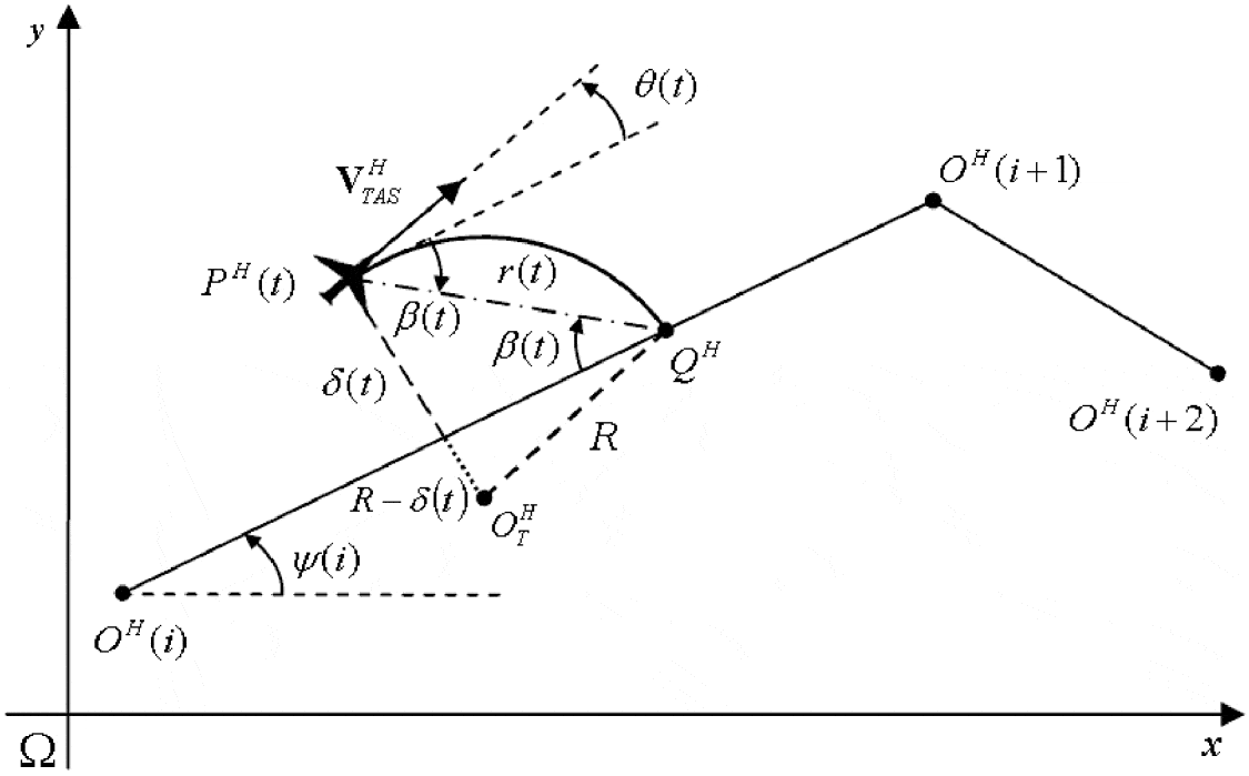 Performance Evaluation of a Novel 4D Trajectory Prediction Model for ...