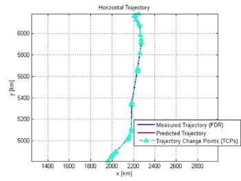 Performance Evaluation of a Novel 4D Trajectory Prediction Model for ...