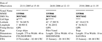 Automatic Identification System (AIS): Data Reliability and Human Error ...