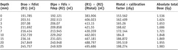 Characterisation of 6MV and 10MV superficial build up dosimetry in ...