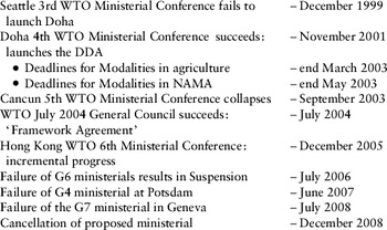 An assessment of the WTO Doha Round July–December 2008 collapse | World ...