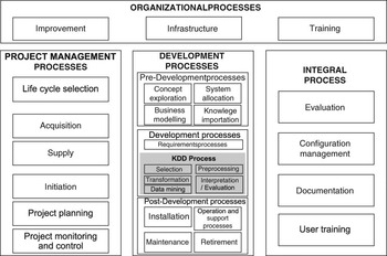 A survey of data mining and knowledge discovery process models and methodologies | The Knowledge ...