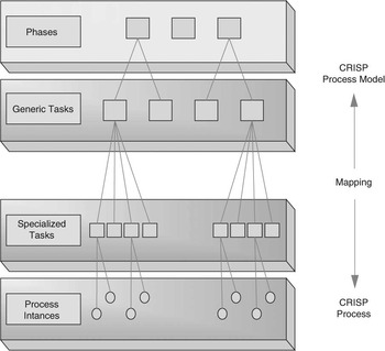 A survey of data mining and knowledge discovery process models and ...