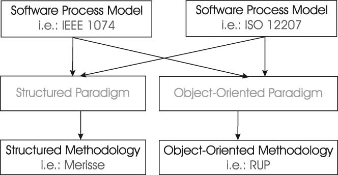 A survey of data mining and knowledge discovery process models and methodologies | The Knowledge ...