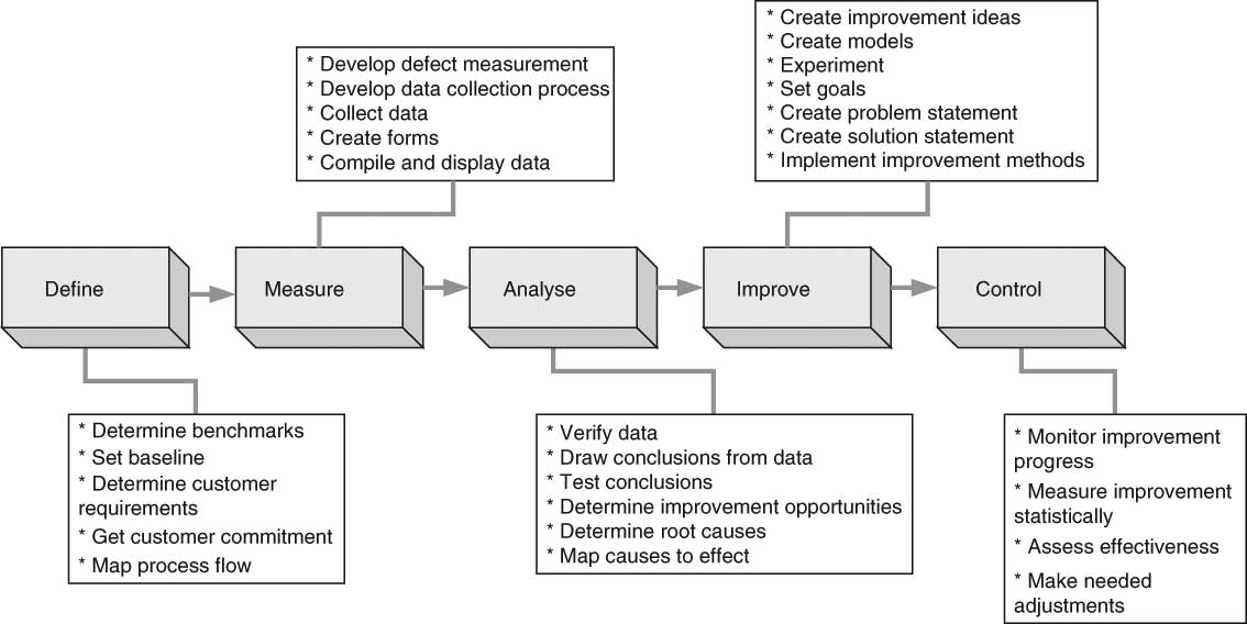 A survey of data mining and knowledge discovery process models and methodologies | The Knowledge ...
