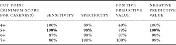 The sensitivity and specificity of the Modified Conflict Tactics Scale ...