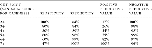 The sensitivity and specificity of the Modified Conflict Tactics Scale ...