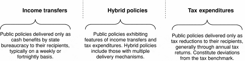 Universal Welfare by ‘Other Means’? Social Tax Expenditures and the ...