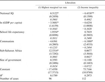 IQ AND THE VALUES OF NATIONS | Journal of Biosocial Science | Cambridge ...
