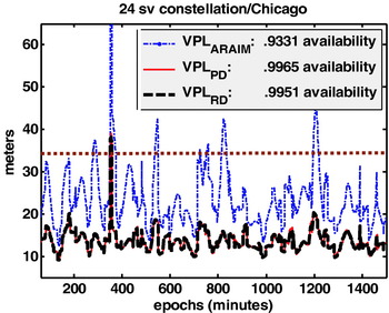 Carrier Phase Relative RAIM Algorithms and Protection Level Derivation ...