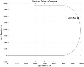 GNSS Receiver Autonomous Integrity Monitoring with a Dynamic Model ...