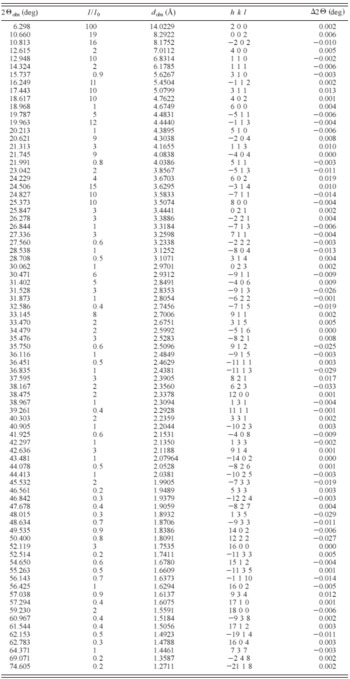 XRD and EXAFS studies of azomethynic copper metallochelates as models ...