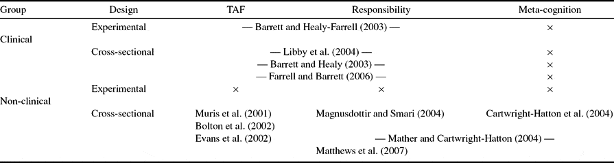 Do Cognitive Models of Obsessive Compulsive Disorder Apply to Children ...