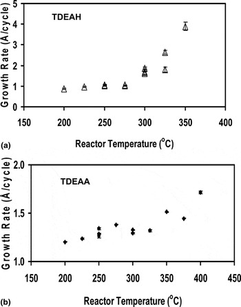 Atomic layer deposition of HfO2, Al2O3, and HfAlOx using O3 and metal ...