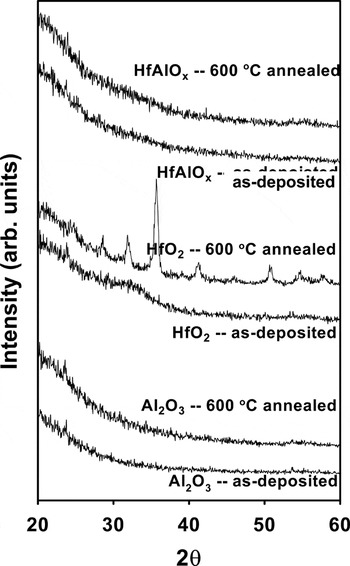 Atomic layer deposition of HfO2, Al2O3, and HfAlOx using O3 and metal ...