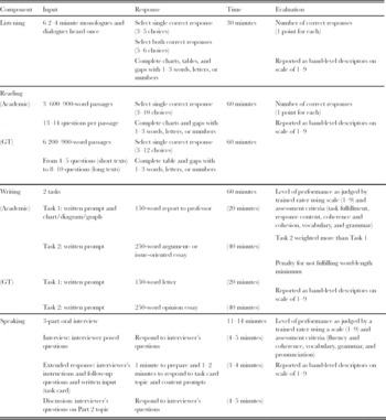 Recent developments in language assessment and the case of four large ...