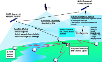 A Hybrid GNSS Integrity Design Leveraging a Priori Signal Noise ...