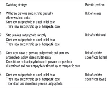Switching atypical antipsychotics: a review | Acta Neuropsychiatrica ...