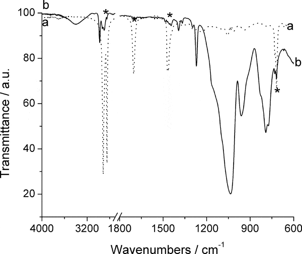 Organic–inorganic sol-gel thick films for humidity barriers | Journal ...