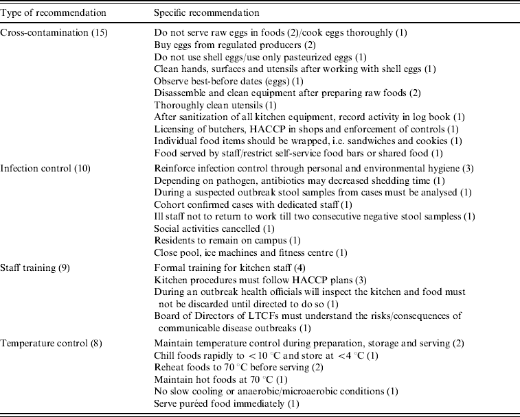 Enteric outbreaks in long-term care facilities and recommendations for ...