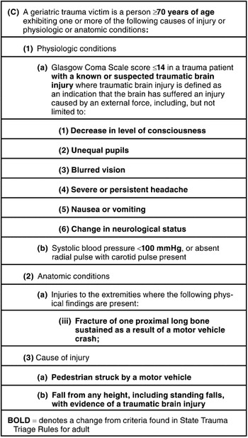 Development of Statewide Geriatric Patients Trauma Triage Criteria ...
