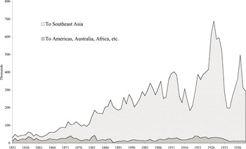 Chinese emigration in global context, 1850–1940* | Journal of Global ...