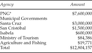 Ecotourism and economic growth in the Galapagos: an island economy-wide ...