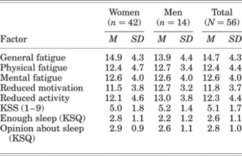 Fatigue in relatives of palliative patients | Palliative & Supportive ...
