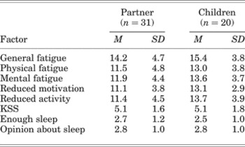 Fatigue in relatives of palliative patients | Palliative & Supportive ...