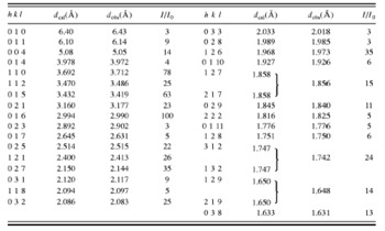Chemical preparation and crystal data for two new cyclotriphosphates ...