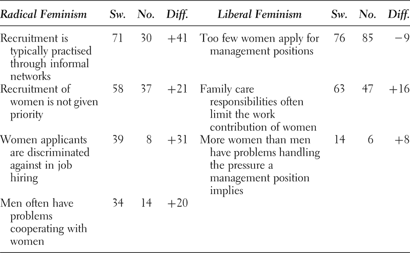 Tracing Gender Equality Cultures: Elite Perceptions of Gender Equality ...