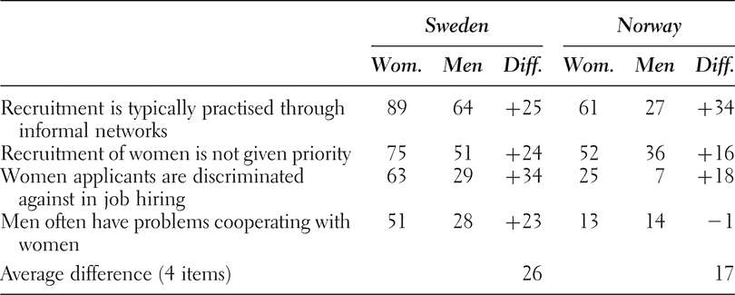 Tracing Gender Equality Cultures: Elite Perceptions of Gender Equality ...