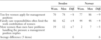 Tracing Gender Equality Cultures: Elite Perceptions of Gender Equality ...