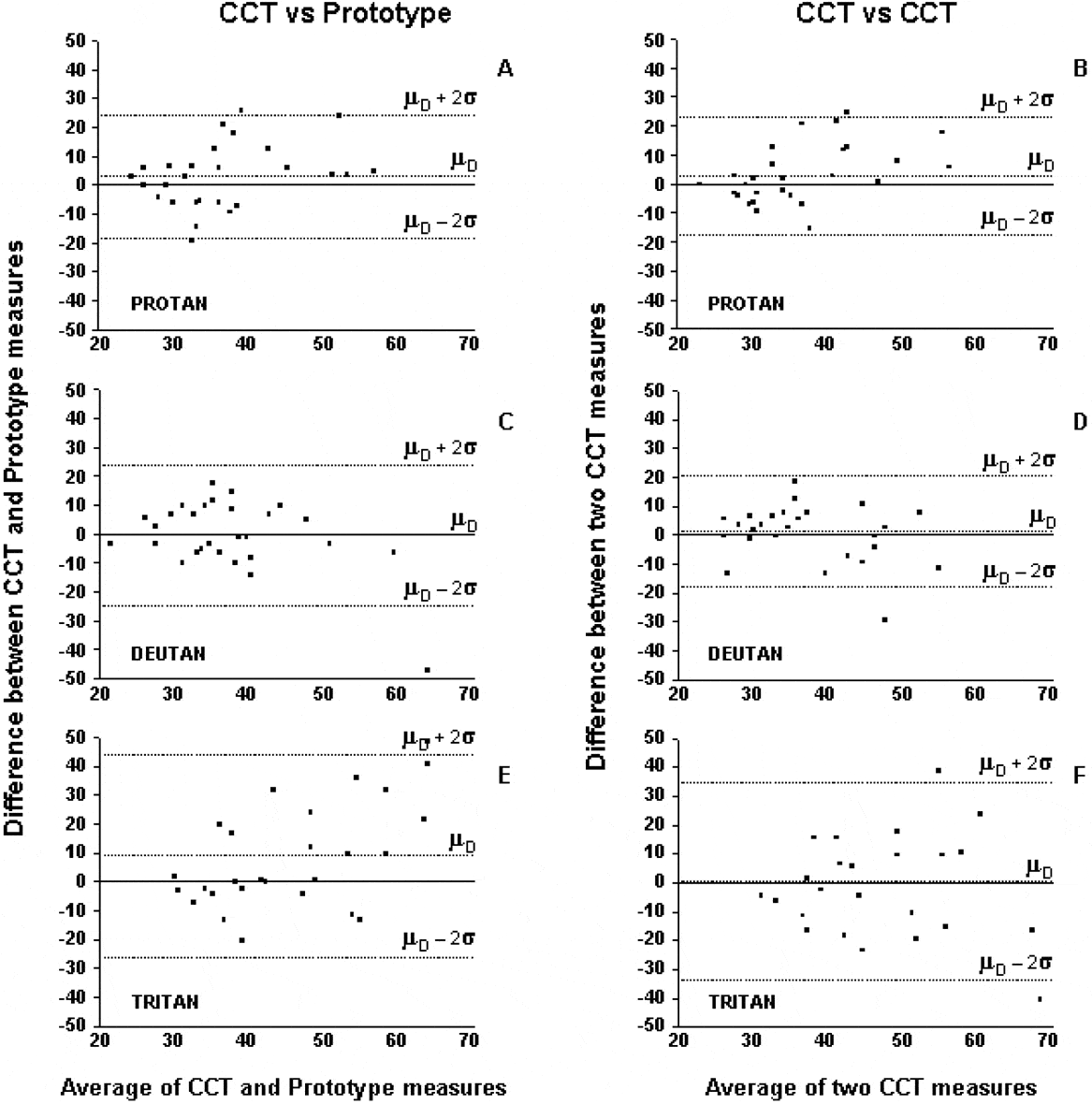 A computer-controlled color vision test for children based on the ...