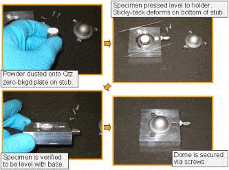 A beryllium dome specimen holder for XRD analysis of air sensitive ...