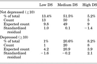 Validation of the Demoralization Scale in an Irish advanced cancer ...