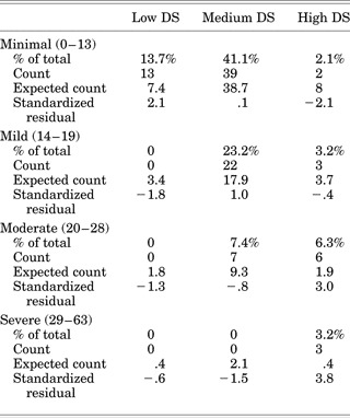 Validation of the Demoralization Scale in an Irish advanced cancer ...