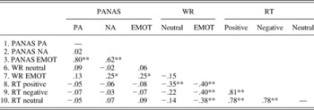 Pubertal changes in emotional information processing: Pupillary ...