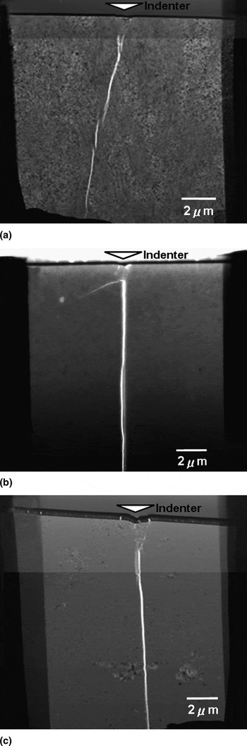 Hardness and deformation microstructures of nano-polycrystalline ...