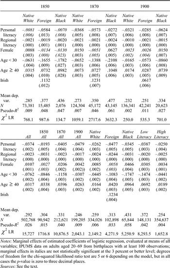 Quantifying Quantitative Literacy: Age Heaping and the History of Human ...