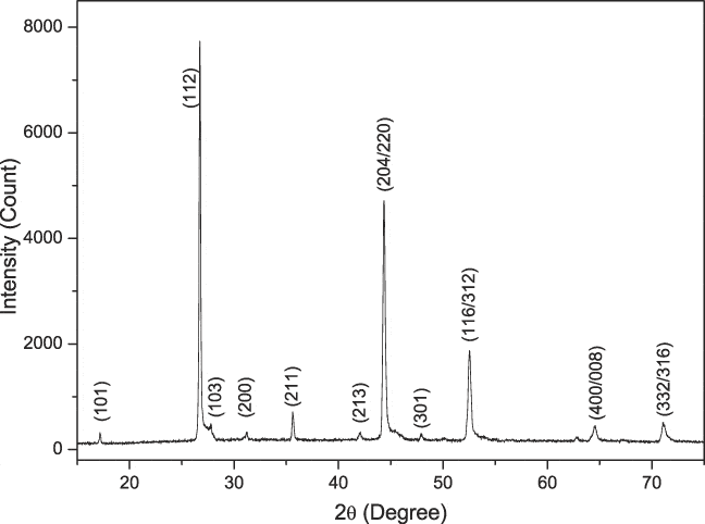 Study of Cu–In–Ga precursor for Cu(In,Ga)Se2 thin film prepared by the ...