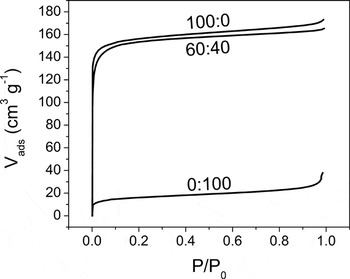 Formation of dense silicon carbide by liquid silicon infiltration of ...