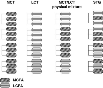 Hepatocellular integrity in patients requiring parenteral nutrition ...