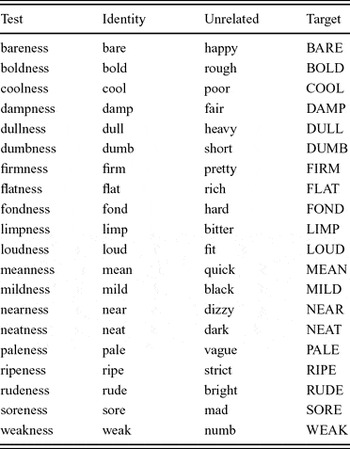 Morphologically complex words in L1 and L2 processing: Evidence from ...