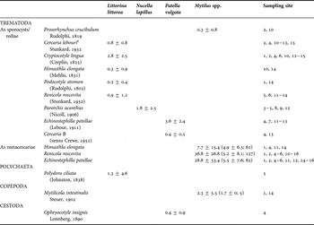 Occurrence of macroparasites in four common intertidal molluscs on the ...