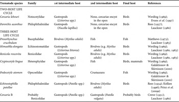 Occurrence of macroparasites in four common intertidal molluscs on the ...