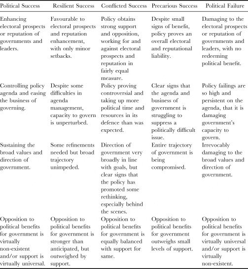 Policy Success, Policy Failure and Grey Areas In-Between | Journal of ...