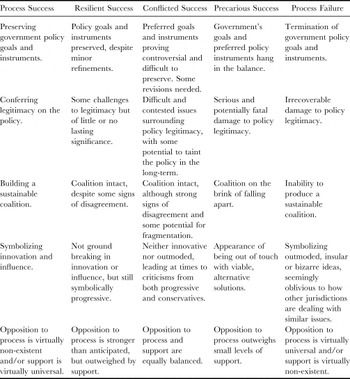 Policy Success, Policy Failure and Grey Areas In-Between | Journal of ...